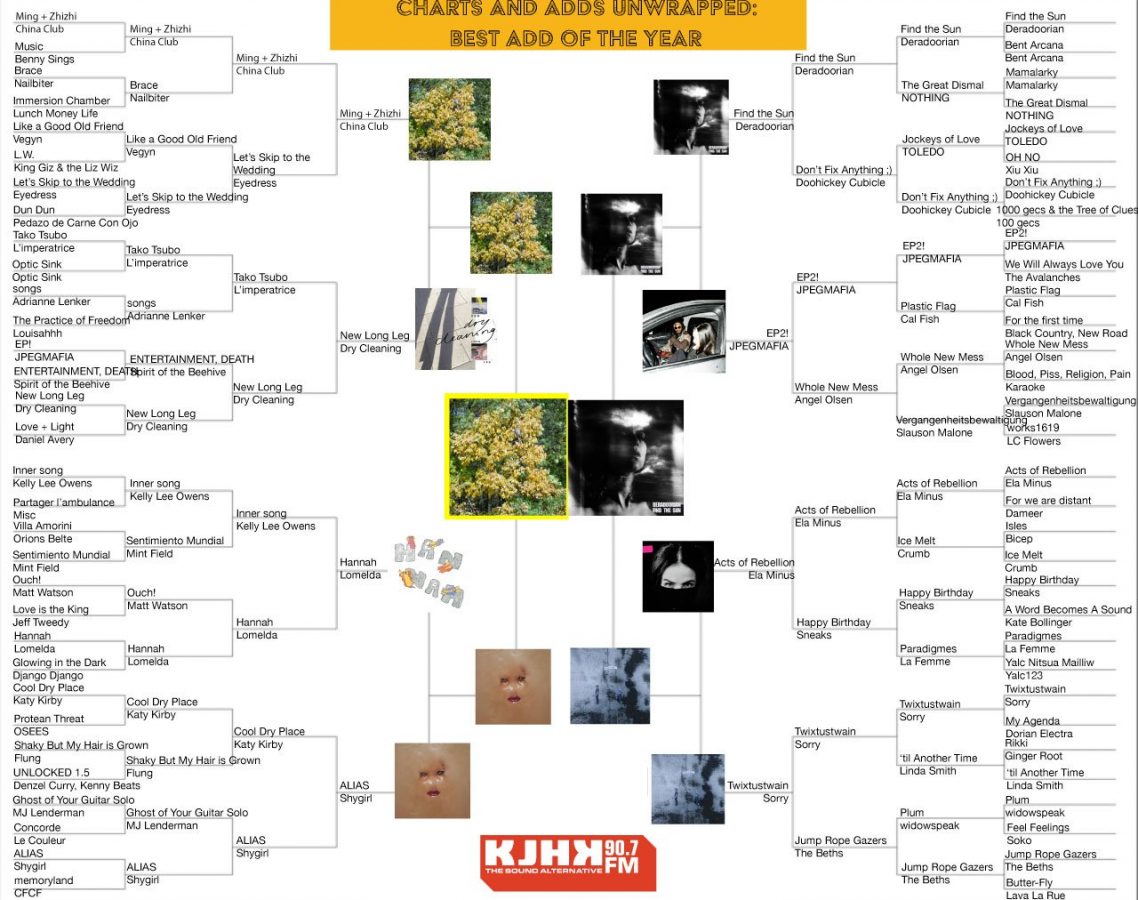 KJHK 90.7 FM – The Sound Alternative